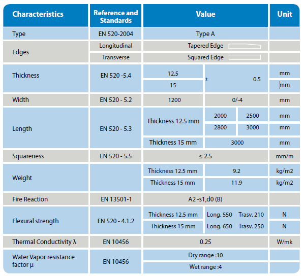 GYPROC REGULAR BOARD | Gyproc